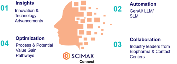 Connect Overview – Scimax Global